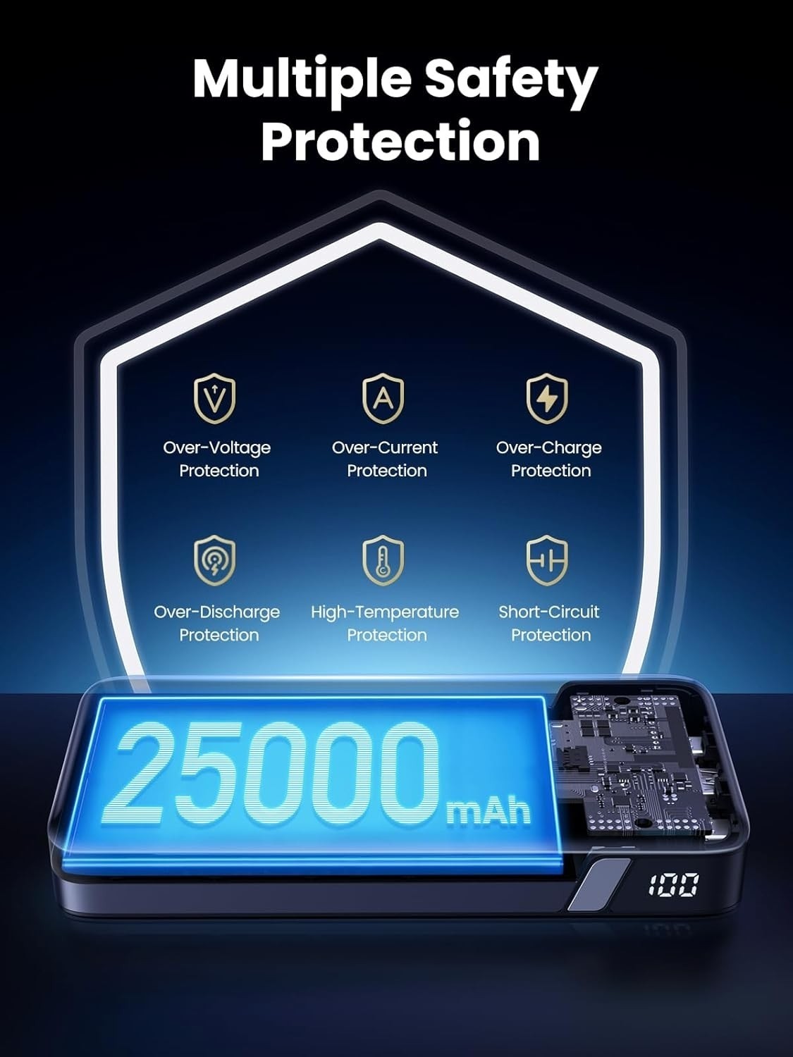 UGREEN 90597A 25000mAh PD 145W Power Bank 3-port for Laptop Black